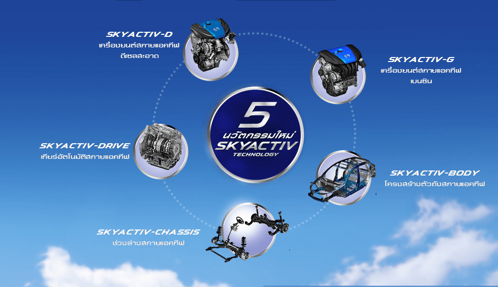 SKYACTIV TECHNOLOGY